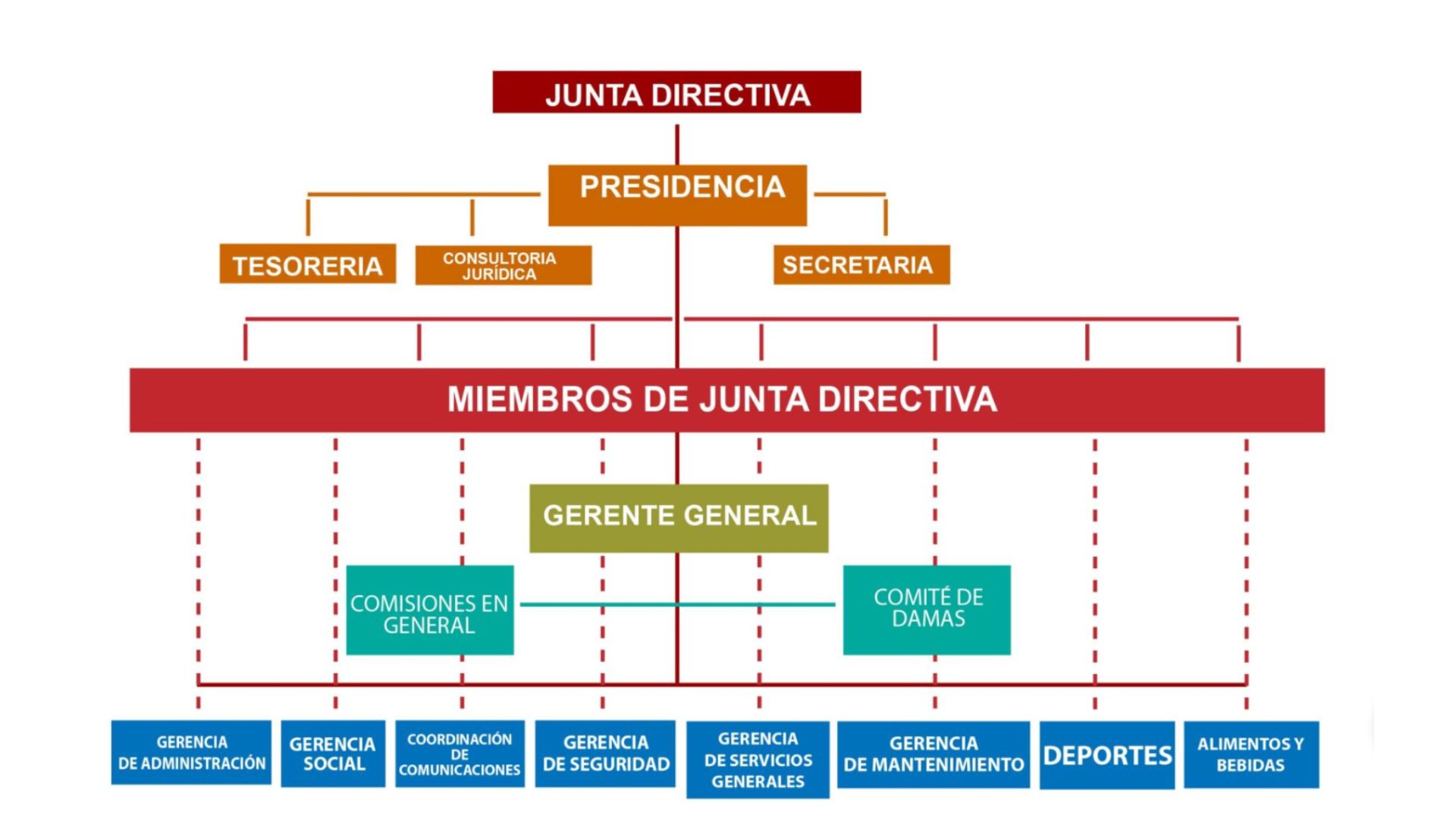 Junta Directiva - CIV - Centro Italiano Venezolano